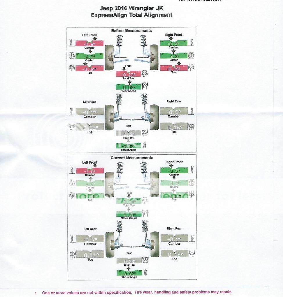 Alignment numbers? | Jeep Wrangler Forum