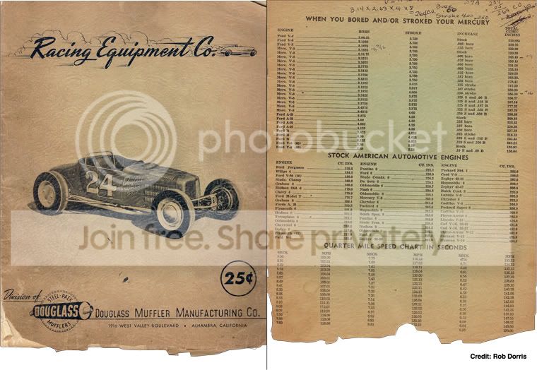 History - TRACK ROADSTERS FROM THE 1950's | Page 2 | The H.A.M.B.