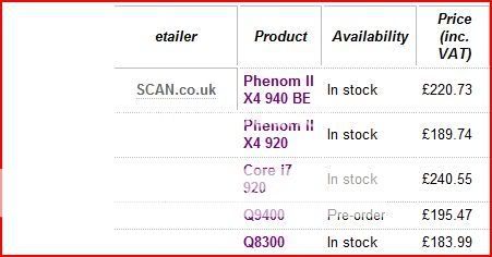 [Hexus]Early AMD Phenom II Pricing (UK) | Overclock.net